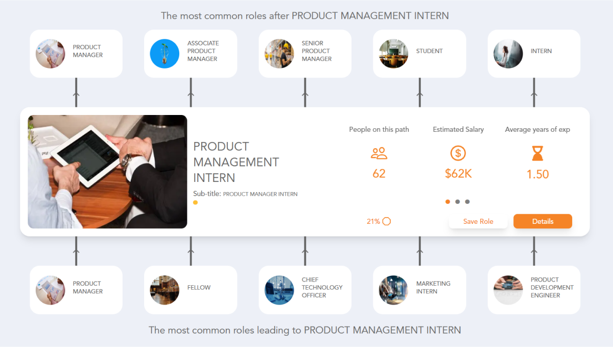 Product Management Intern Career Path | See the Career Paths People Really Take